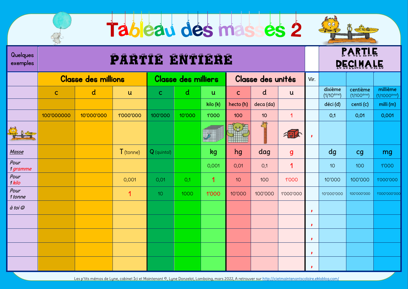 Tableaux de conversion des MASSES - ICI ET MAINTENANT EN MODE SCOLAIRE ...