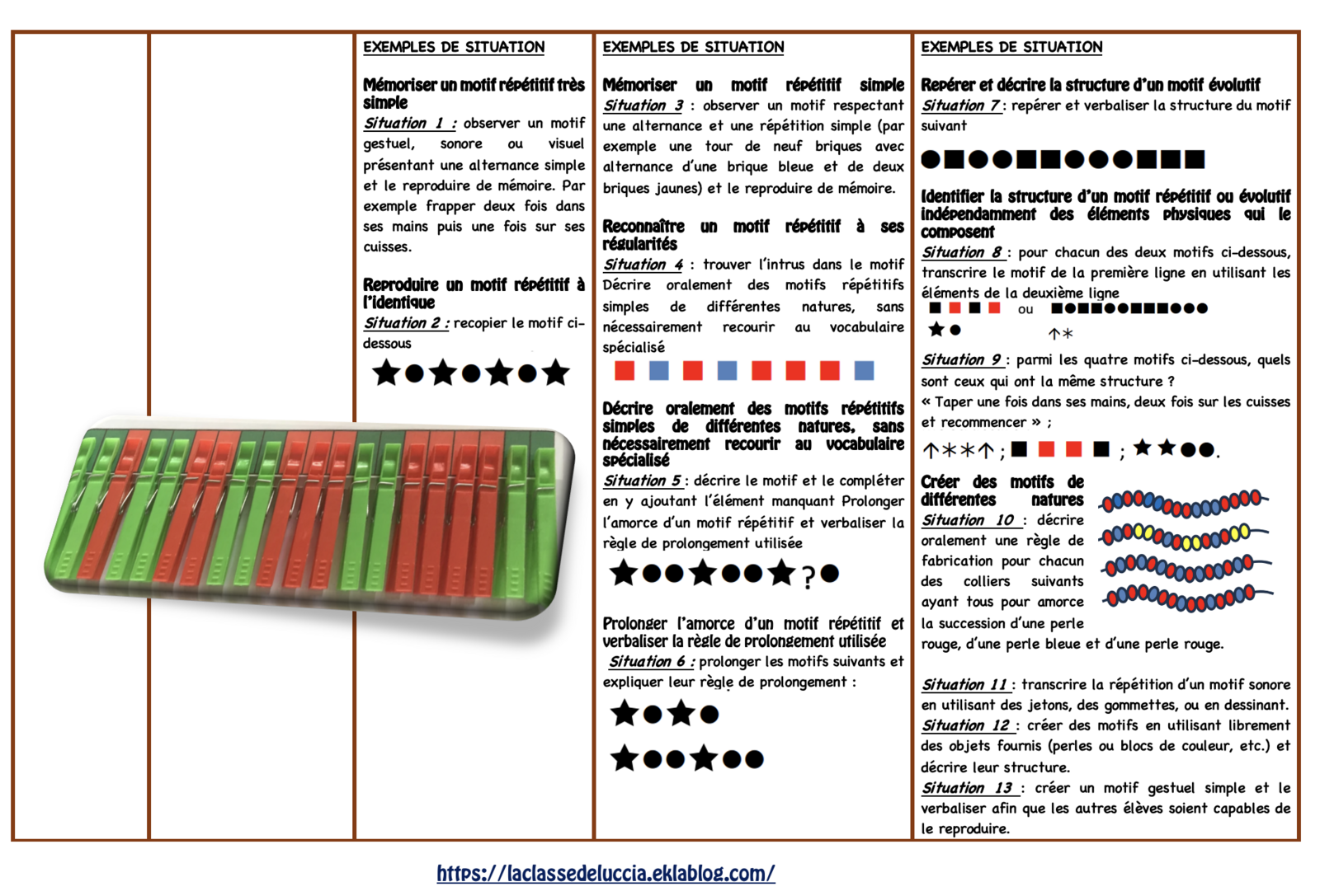 NVX prog math cycle 1 : les motifs organisés - La classe de Luccia
