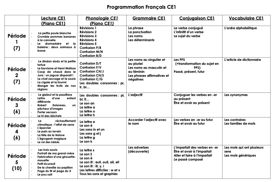 Prog Français CE1 (année scolaire : 2025-2026) - Chez LocaZil