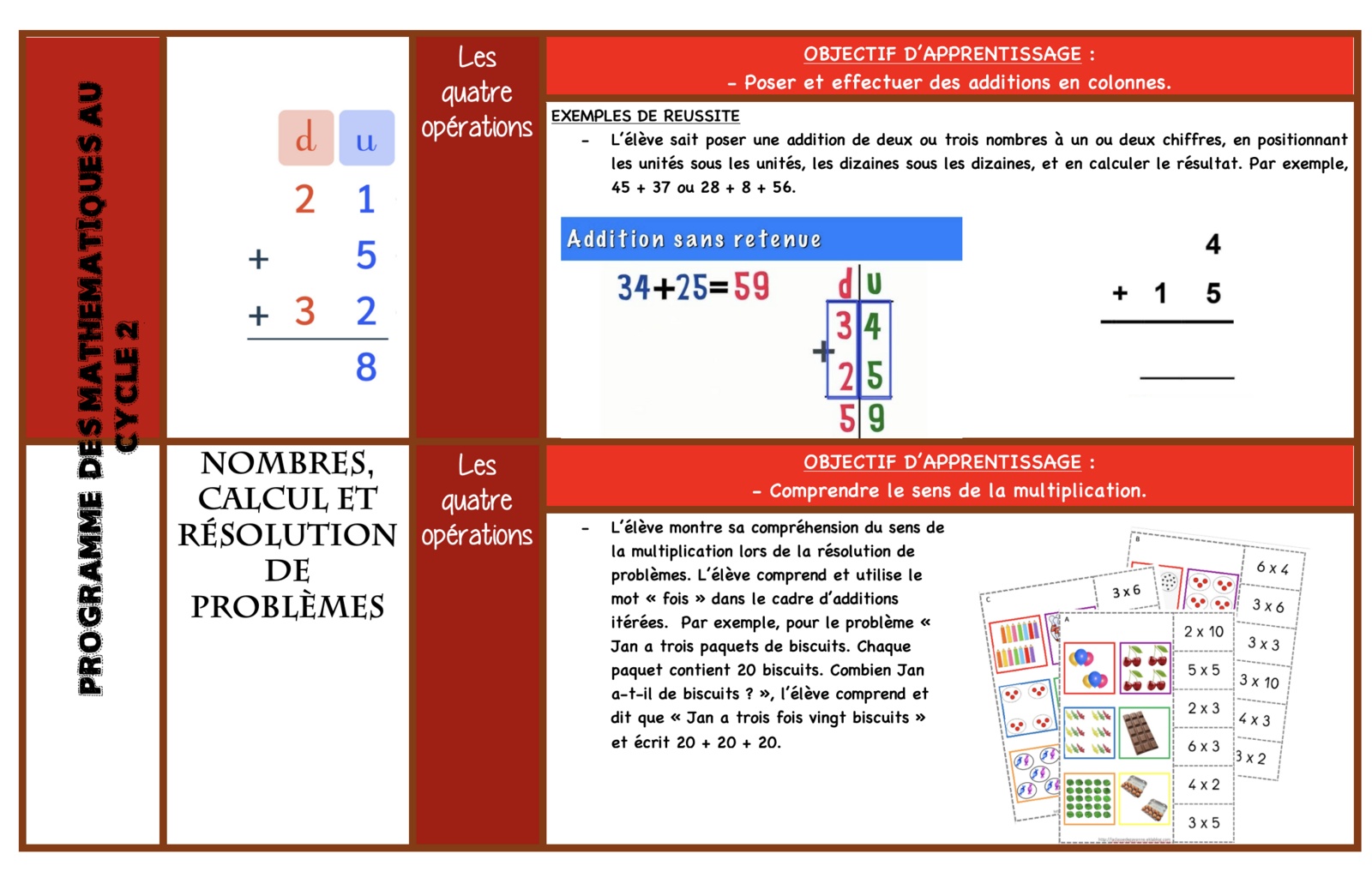 Nouveaux Programme Math CP COMPLET ! - La classe de Luccia