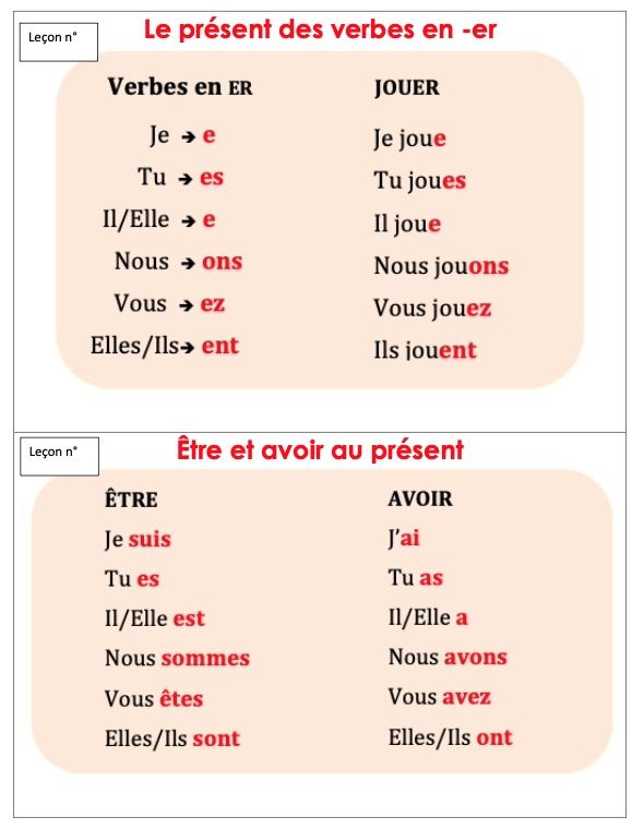 Leçon français CE1 : le présent des verbes en -er ; être et avoir au ...