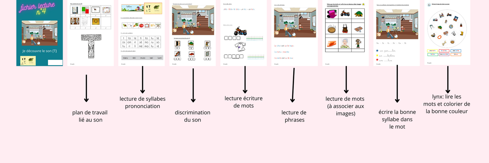 fichier de lecture: les sons simples