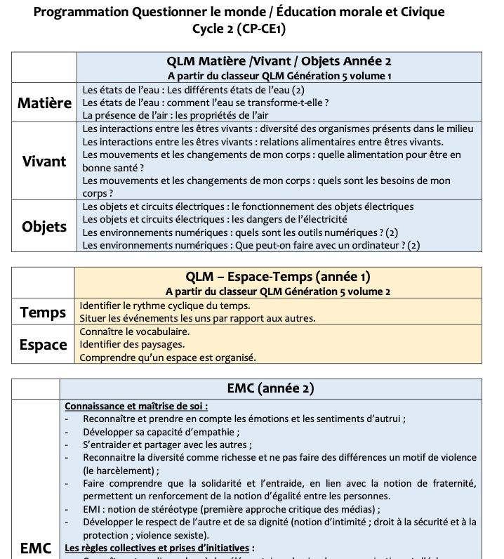 Prog QLM / EMC CP/CE1 (année scolaire : 2025-2026) - Chez LocaZil