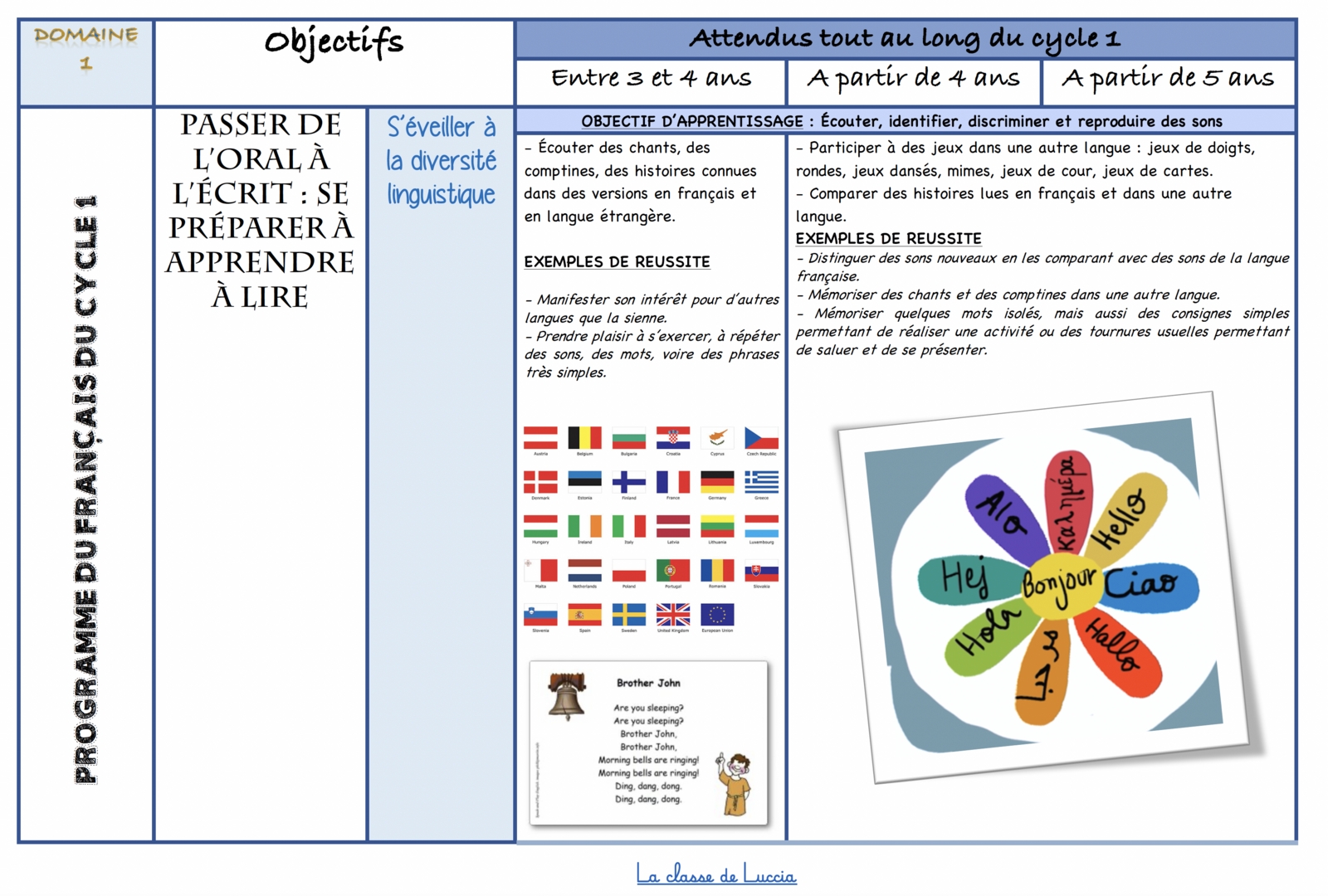 Les programmes 2025 de français pour le cycle 1 COMPLET - La classe de ...