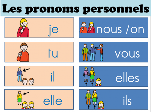 Les pronoms personnels: vidéo et activités - Dans ma valise FLS