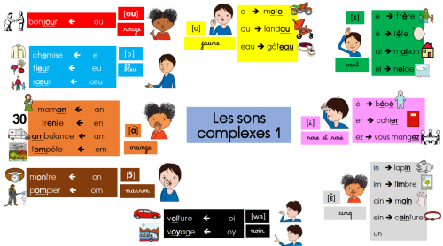 Cahier outil: carte mentale des sons - Dans ma valise FLS